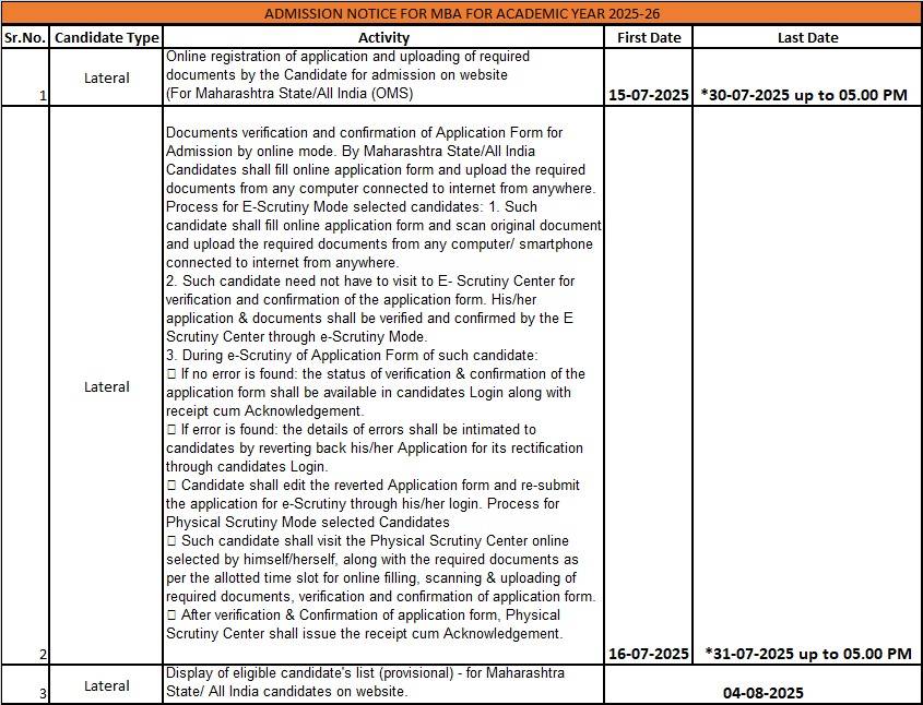 Notification regarding Admissions